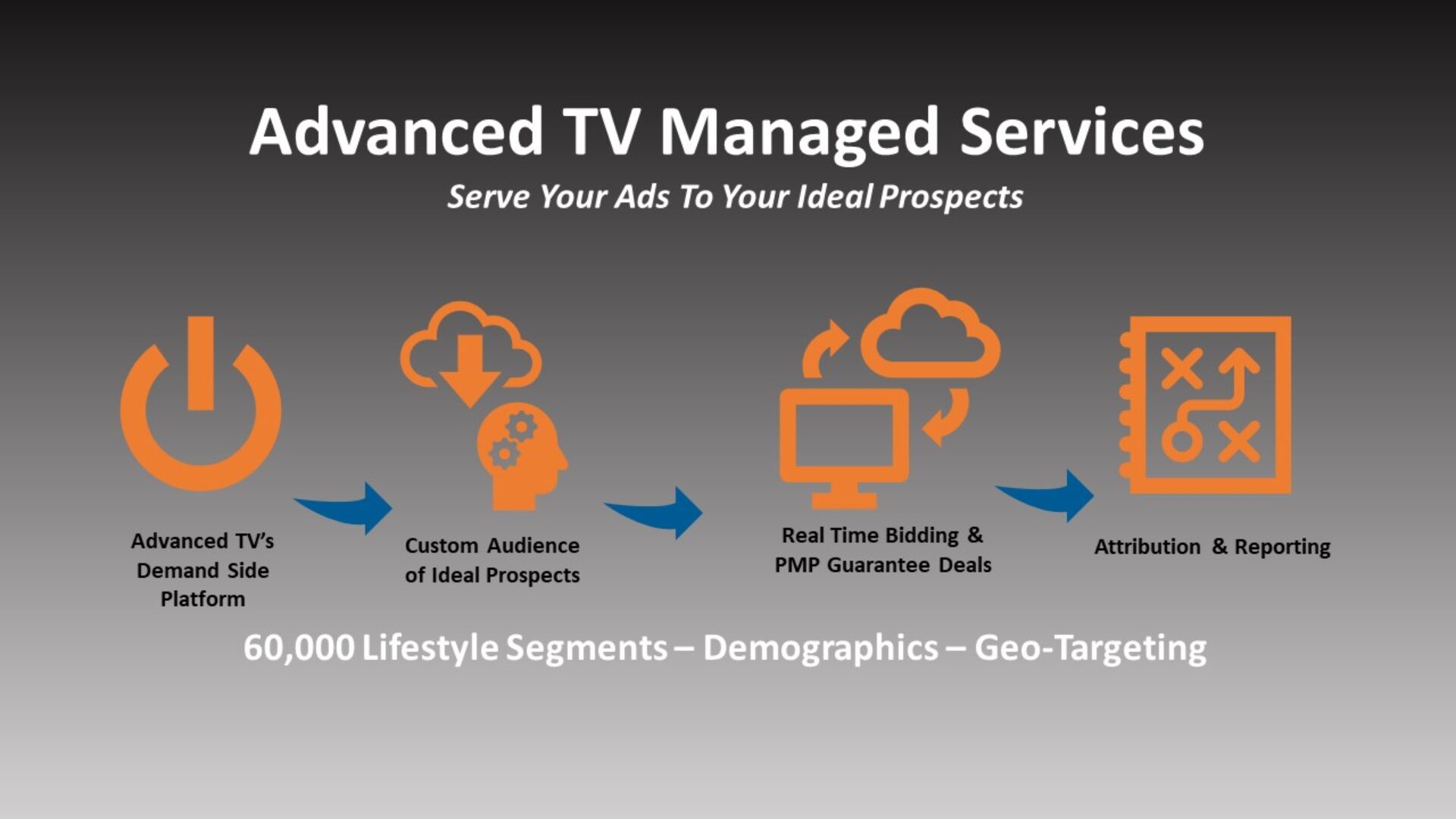 New Ad Channel New Traffic – advancedtv.io